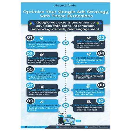 Optimize Your Google Ads Strategy With This Extensions | PDF