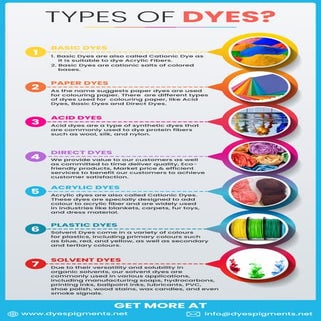 Types And Applications Of Synthetic Food Colours_00001.ppt