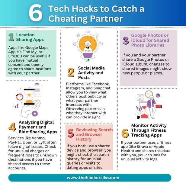 6 Tech Hacks to Catch a Cheating Partner | PDF