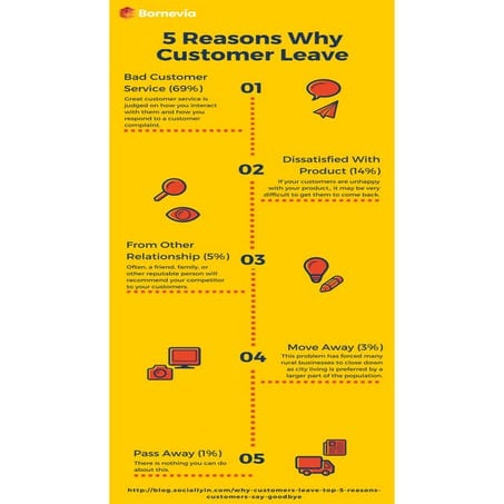 5 Reasons Why Customer Leave | PDF