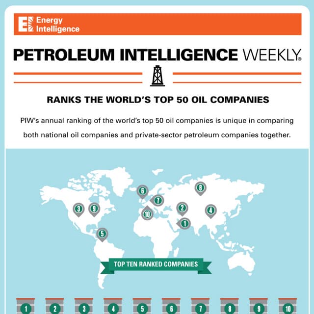 Petroleum Intelligence Weekly Ranks the World's Top 50 Oil Companies | PDF