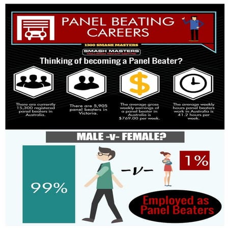 Infographic 1 smash masters panel beaters | PDF