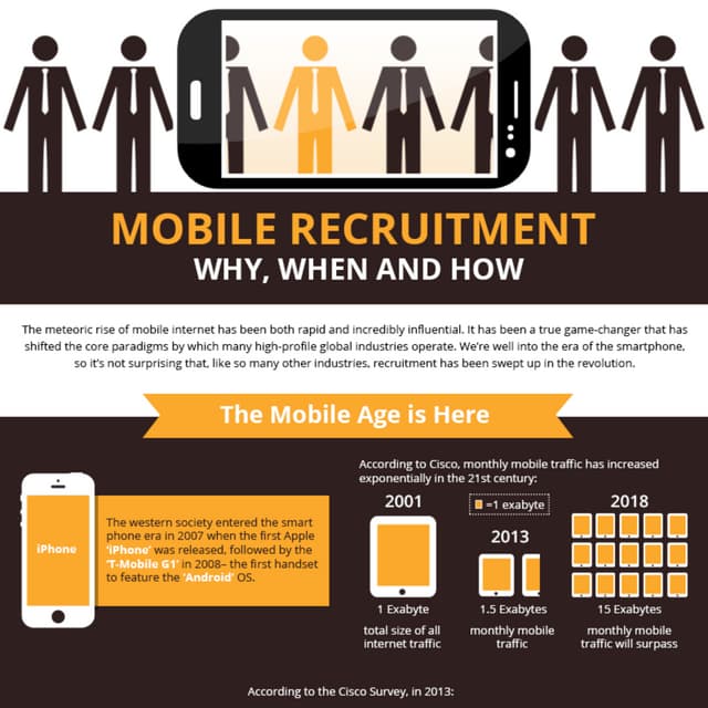 Infographic - Mobile Recruitment | PDF