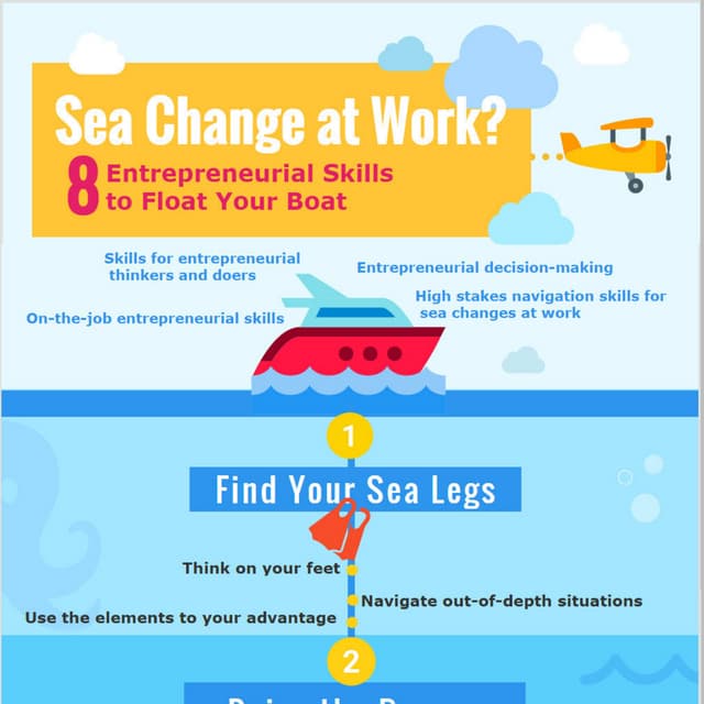 Sea Change at Work? | PDF