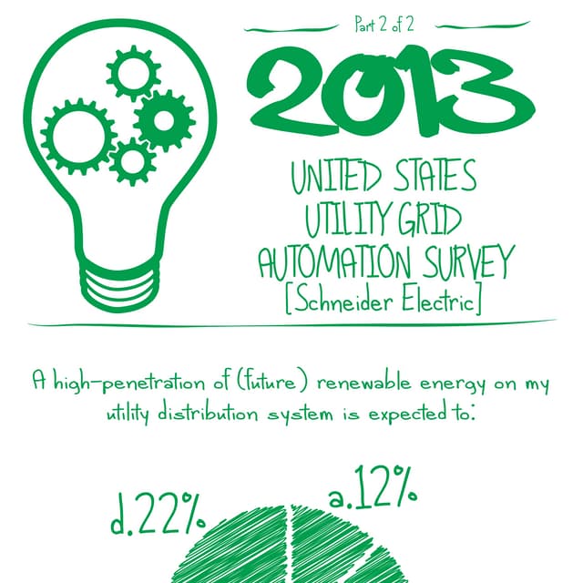 [Infographic] 2013 U.S. Utility Grid Automation Survey (Part 2) | PDF