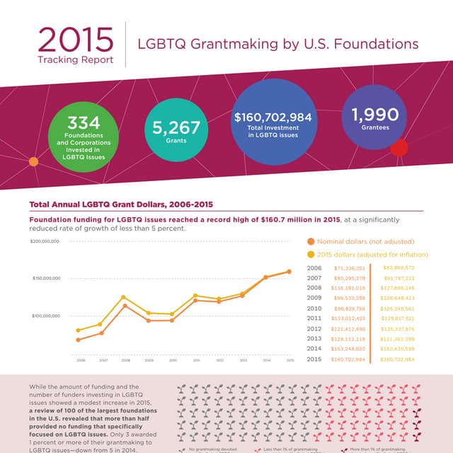 Infographic 2015 tracking report | PDF