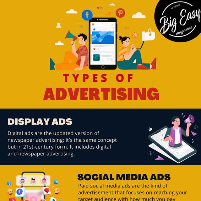 Types of Advertising | PDF
