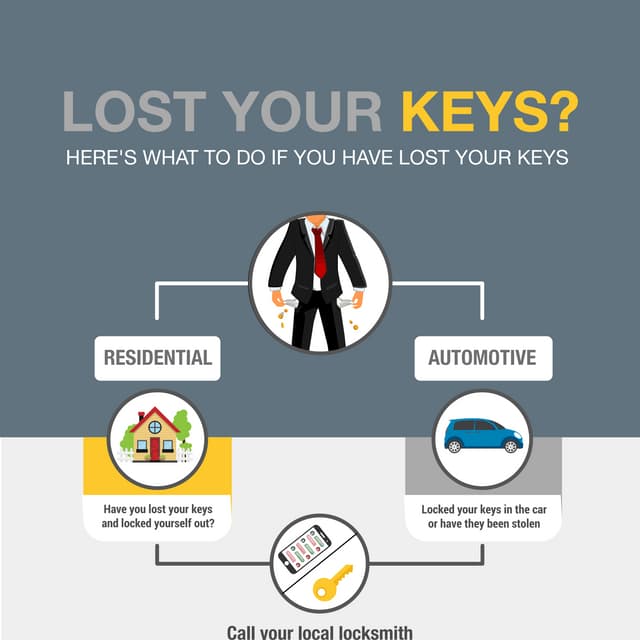 Lost Your Keys? | PDF