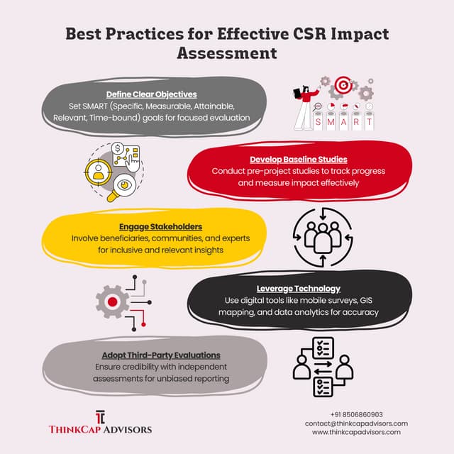 Best Practices for Effective CSR Impact Assessment | PDF