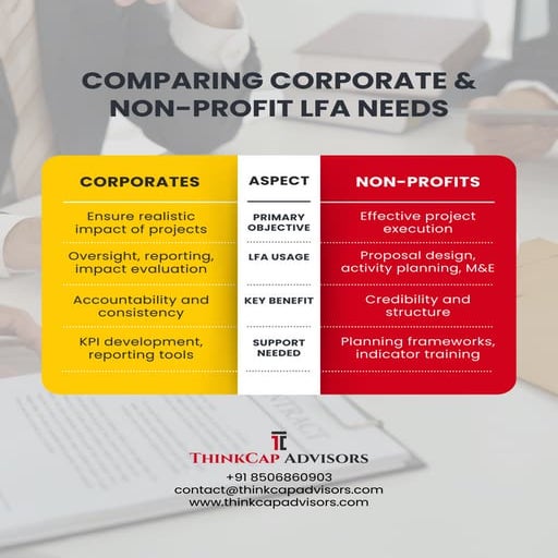 Comparing Corporate and Non-Profit LFA Needs | PDF