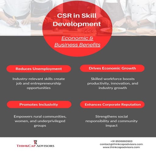 CSR in Skill Development – Economic & Business Benefits | PDF