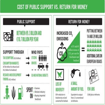 Infographic2 final | PDF