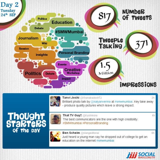 Day 2 of Social Media Week Mumbai | PDF