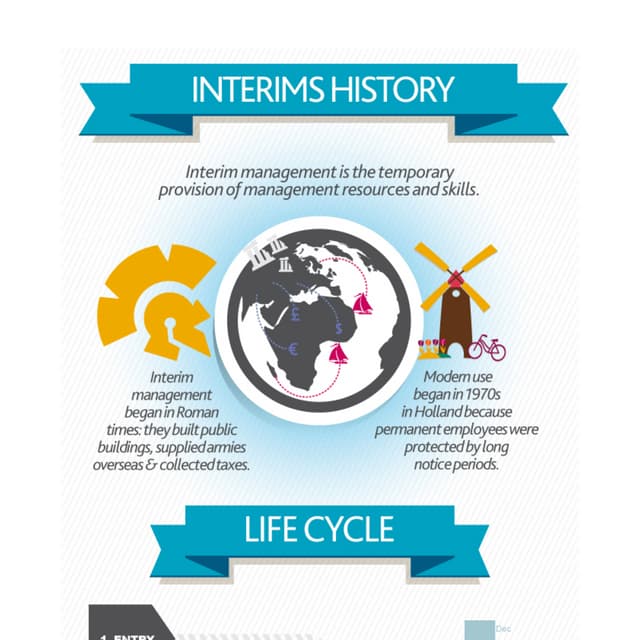 History of Interims- Infographics | PDF