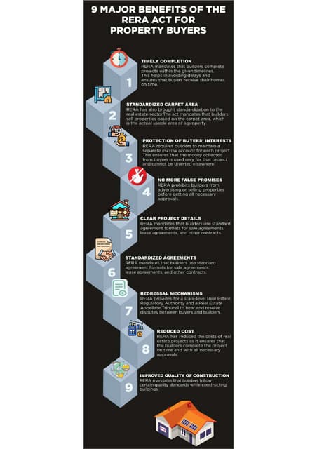 Pros And Cons Of Investing In Commercial Real Estate | PDF | Business | Business and Finance