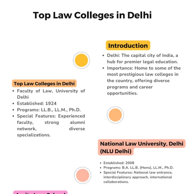 Law Colleges in Delhi................... | PDF