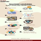 Machine Learning Key Terms You Need to Know | PDF