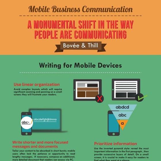 Designing Content for Mobile Devices -- INFOGRAPHIC | PDF