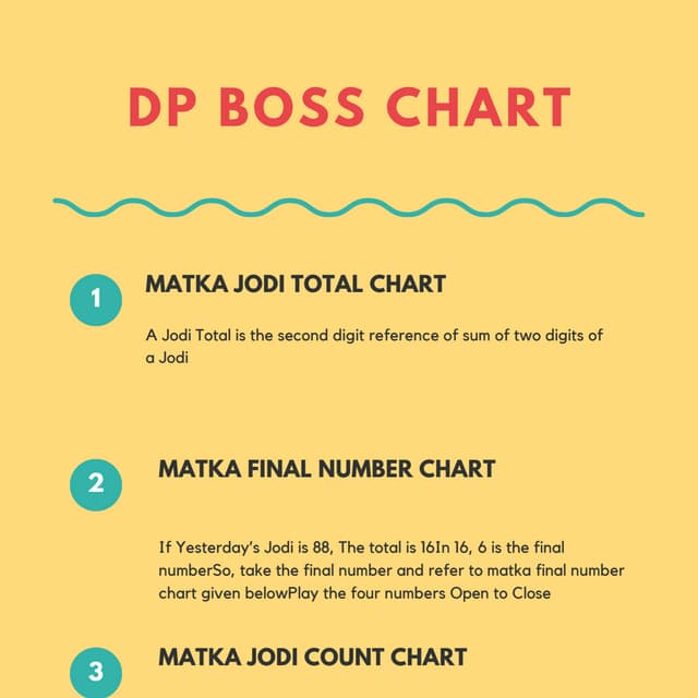 DP BOSS SATTA MATKA | PDF