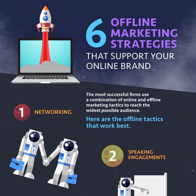 6 Offline Marketing Strategies that Support your Online Brand | PDF ...