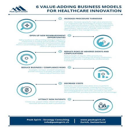 Business-Models For Healthcare Innovation | PDF