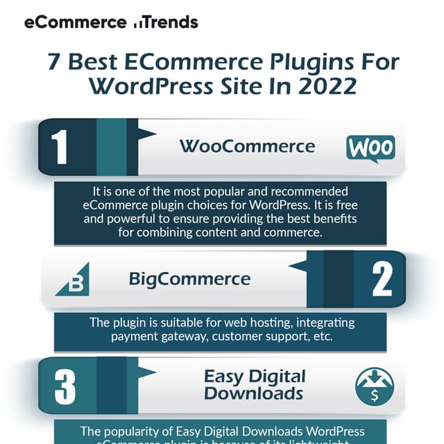 InfoGraphic (7 Best E Commerce Plugins For WordPress Site In 2022).pdf