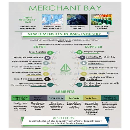 Merchant Bay Infographic | PDF