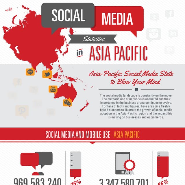 Asian Social Media Statistics | PDF