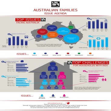 Australian Families - Top Concerns of 2014 | PDF