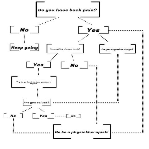 back pain: how solve with physiotherapy | PDF