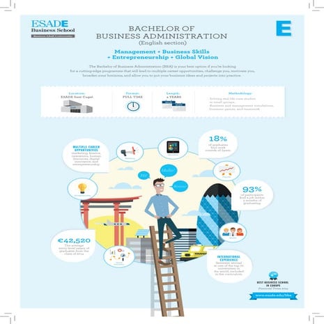 INFOGRAPHIC: Bachelor of Business Administration | PDF
