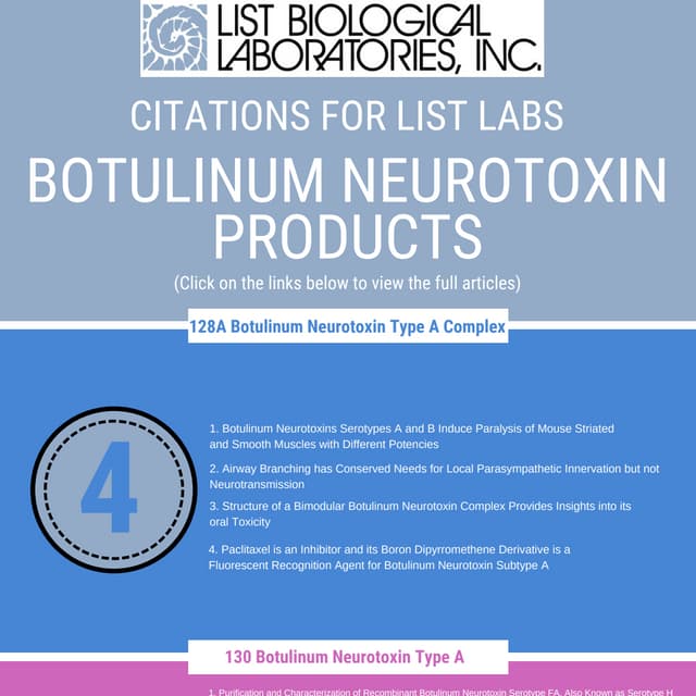 Infographic botulinum neurotoxin citations | PDF