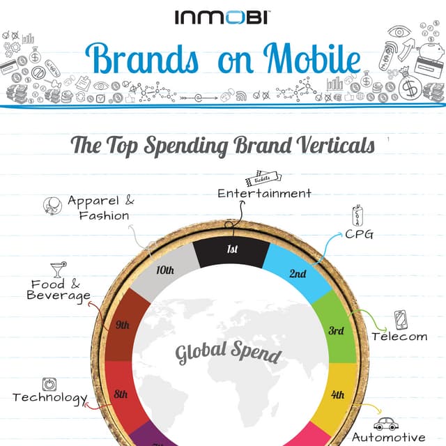 Infographic : Brands on Mobile Advertising Trends | PDF