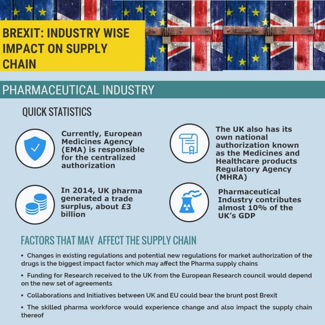 Brexit: Industry wise impact on Supply Chain-HICX Solutions | PDF