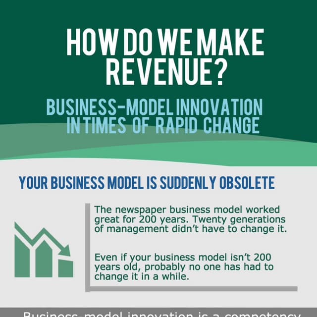 Infographic: Business model innovation in times of rapid change | PDF