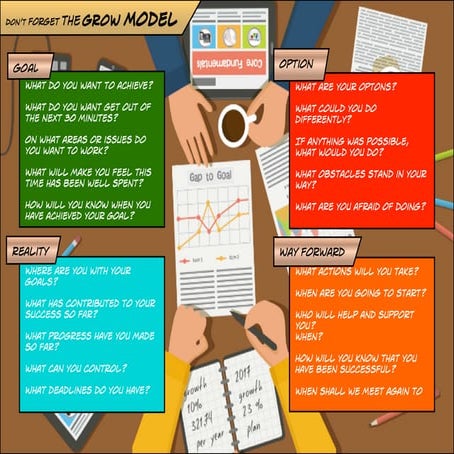 Sales Coaching | PPT