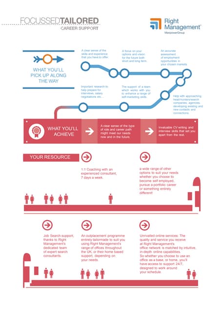 Career Transformation Presentation | PPT | Career Planning | Careers