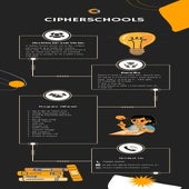 Online learning platform | PDF