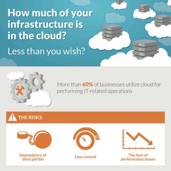 Infographic - The State of Application Performance Monitoring | PDF