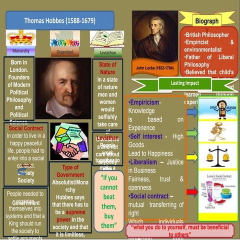 infographic core philosophers-ahmanalo.pptx