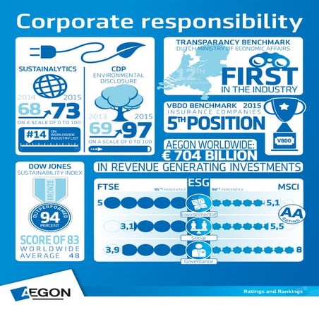 Infographic corporate responsibility 2015 | PDF
