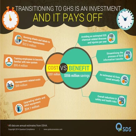 Infographic cost vs benefit | PDF