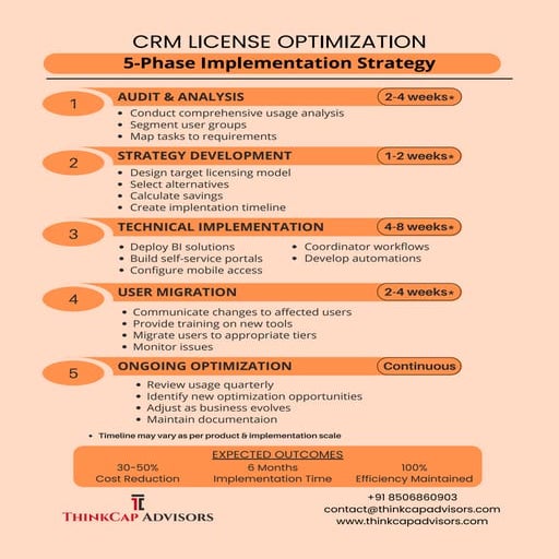 A Complete Guide to CRM Audits and CRM License Cost Reduction | PDF