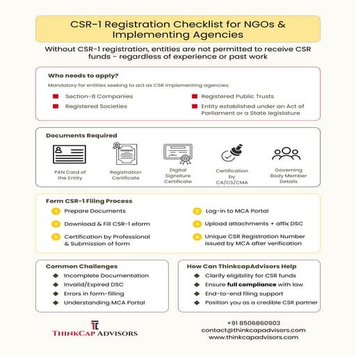 CSR-1 Registration Checklist for NGOs & Implementing Agencies | PDF