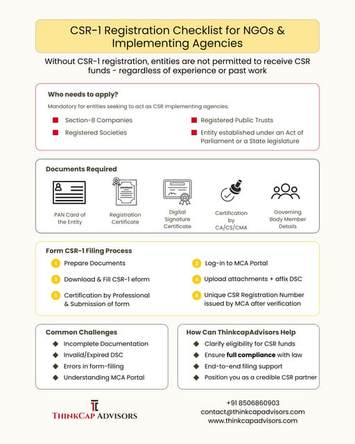 Infographic - Why CSR Reporting is Important | PDF
