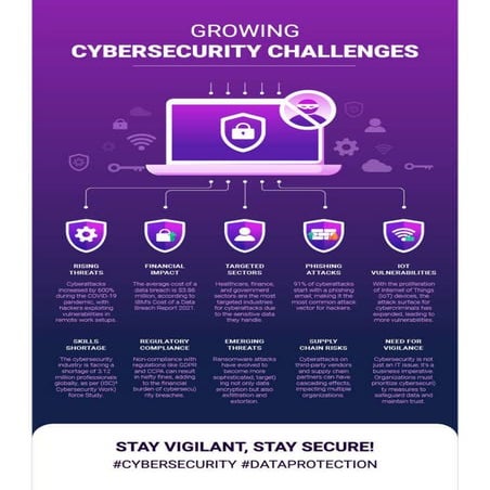 Top Cyber security Skills for 2024 and Elevate Cyber security Skills | PDF