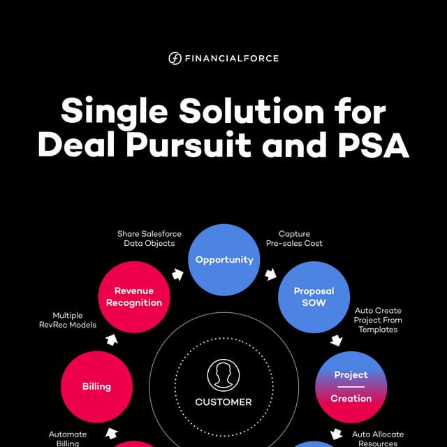 Infographic deal pursuit | PDF | Business | Business and Finance