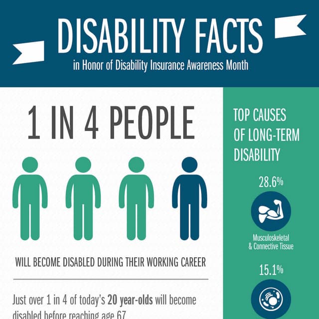 Disability Insurance Infographics