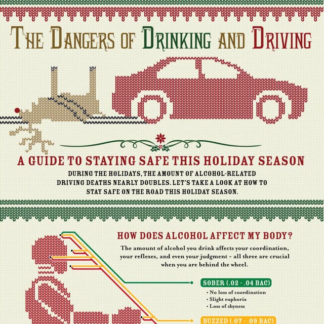 Infographic: The Dangers of Drinking and Driving | PDF | National ...