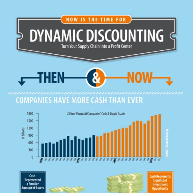 Infographic: Dynamic Discounting | PDF
